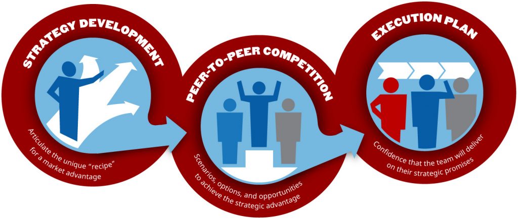 The Teamwork Sharks Strategy Challenge - Teamwork Sharks